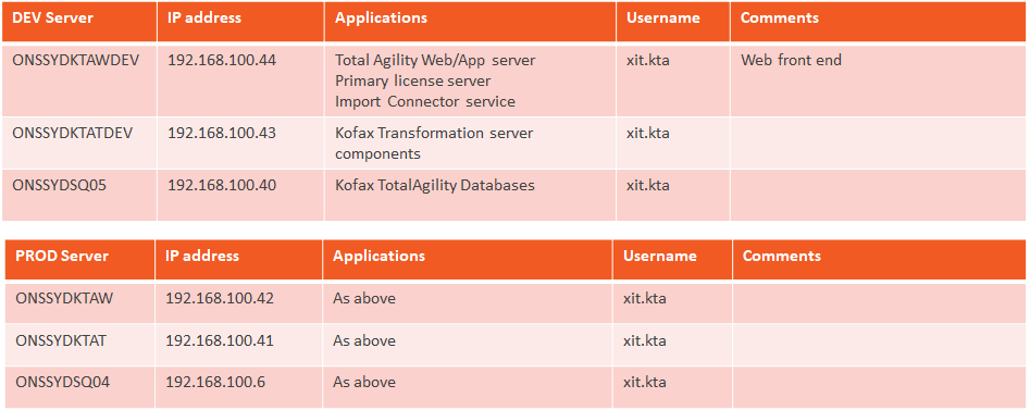 AR Kofax - System Overview – Onsite Support